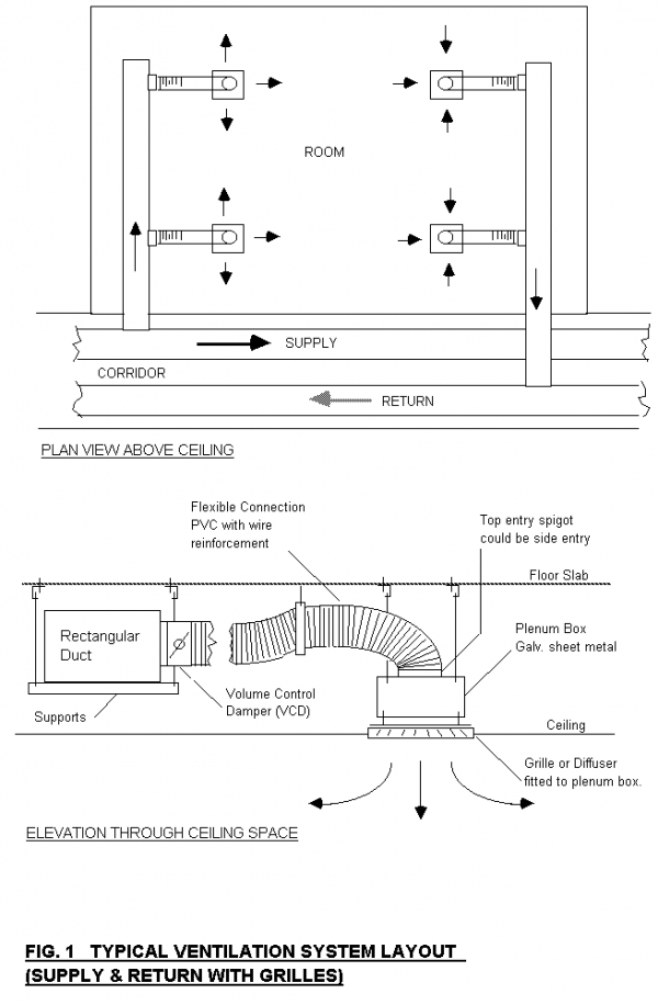 Duct Guardian – Grille (plenum) Box fitting – TANGENTA Software
